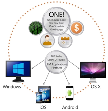 RAD Studio One Codebase, One Team - Embarcadero