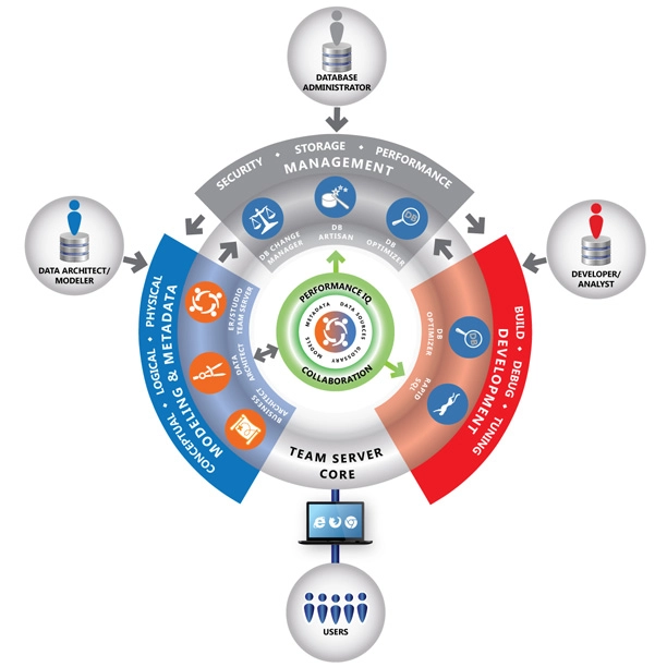 DBPortfolio - Embarcadero