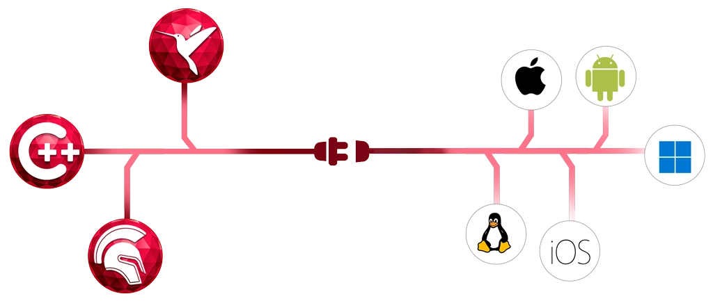 RAD Server: Software Overview - Embarcadero